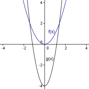 Function Dilations: How to recognize and analyze them – MathMaine