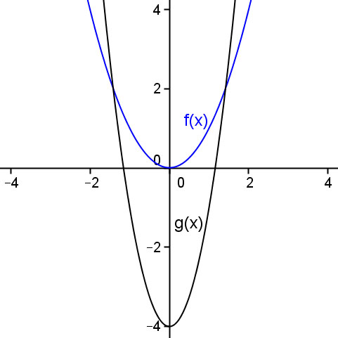 Function Dilations: How to recognize and analyze them – MathMaine