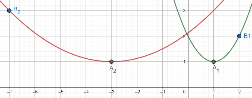 Using Corresponding Points to Determine Dilation Factors and ...