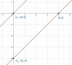 Function Transformations: Translation – MathMaine