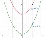 Function Transformations: Translation – MathMaine