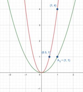 Function Transformations: Dilation – MathMaine
