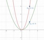 Function Transformations: Dilation – MathMaine